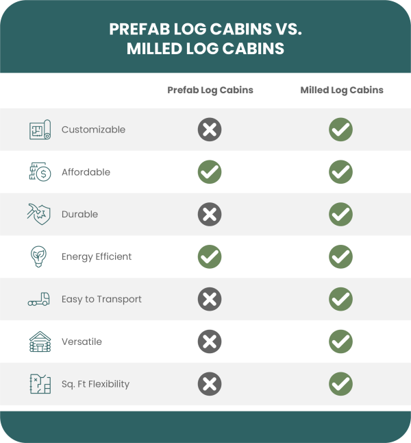 Milled Vs. Prefab Log Homes: What's The Difference?