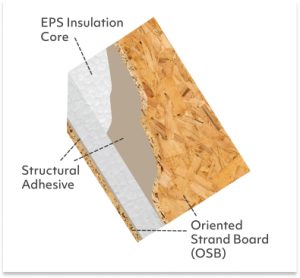 Structural Insulated Panels For Energy-Efficiency | ELoghomes
