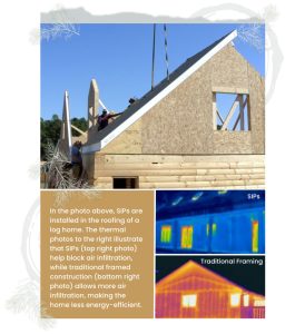 Five Essential Materials For Ultimate Energy Efficiency In Your Log Home - ELoghomes