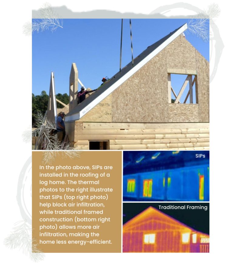 Five Essential Materials For Ultimate Energy Efficiency In Your Log ...